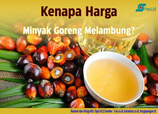 Infografis Kenapa Harga Minyak Goreng Melambung | Opsi ID - Situs ... Infografis Kenapa Harga Minyak Goreng Melambung | Opsi ID - Situs ...