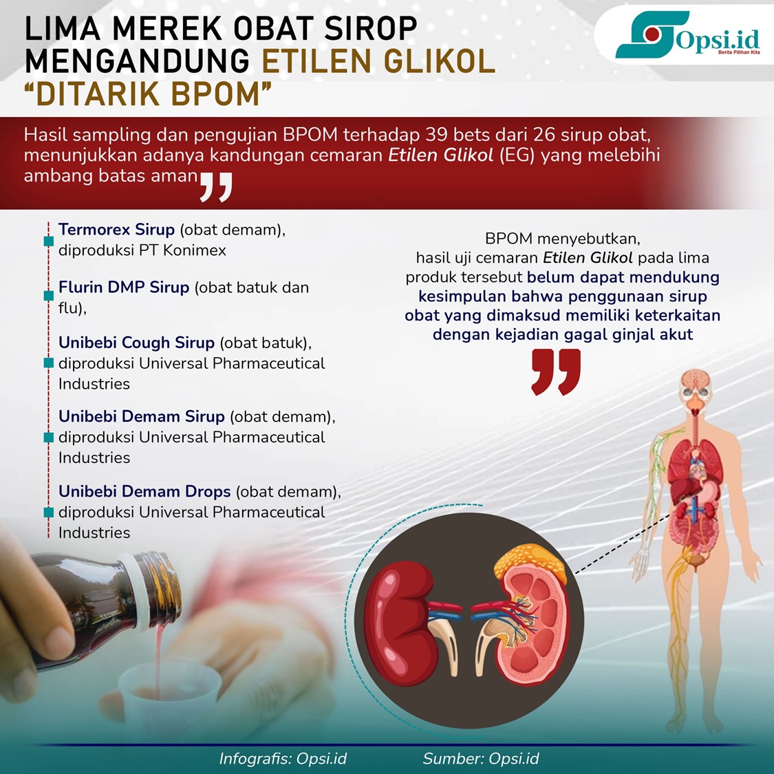 Gagal Ginjal Akut Bpom Tarik Lima Merek Obat Sirop Mengandung Etilen ... Gagal Ginjal Akut Bpom Tarik Lima Merek Obat Sirop Mengandung Etilen ...
