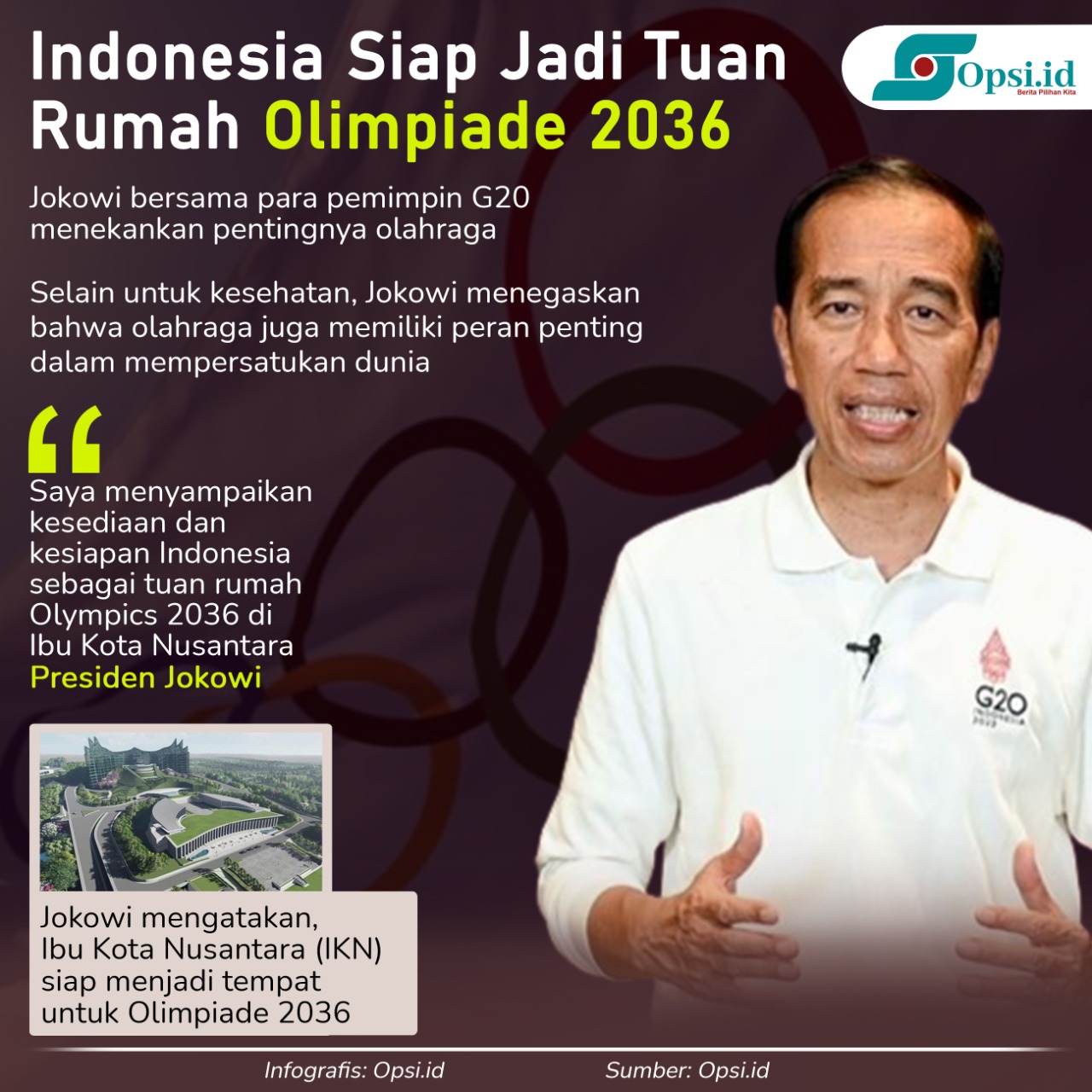 Infografis Indonesia Siap Jadi Tuan Rumah Olimpiade 2036 | Opsi ID - Situs Berita Pilihan Kita